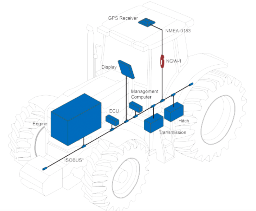 Interfaces NMEA – ChileMarine
